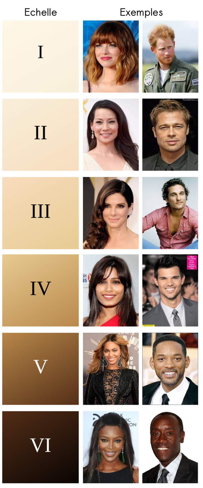 Quels phototypes de peaux avez-vous ? - MedLaser